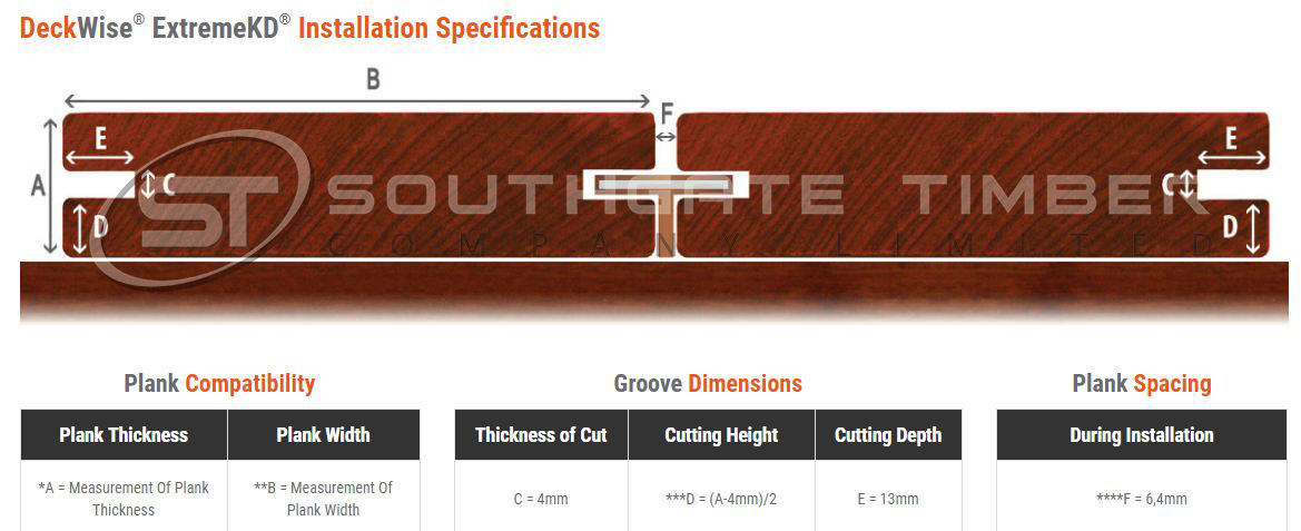 Deckwise ExtremeKD hidden Decking Fixings - 6mm Gap