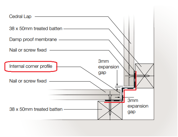 Internal Corner for Cedral Lap