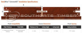 Southgate Timber | Hardwood Decking | Cedar Cladding | Oak Mouldings